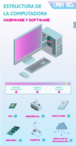 Estructura de computadora hardware y software | Genially