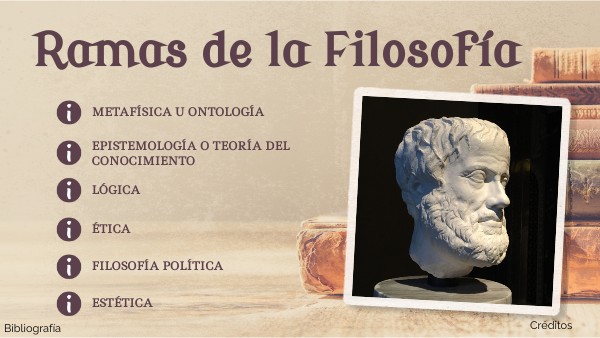 Ramas de la Filosofía | Genially