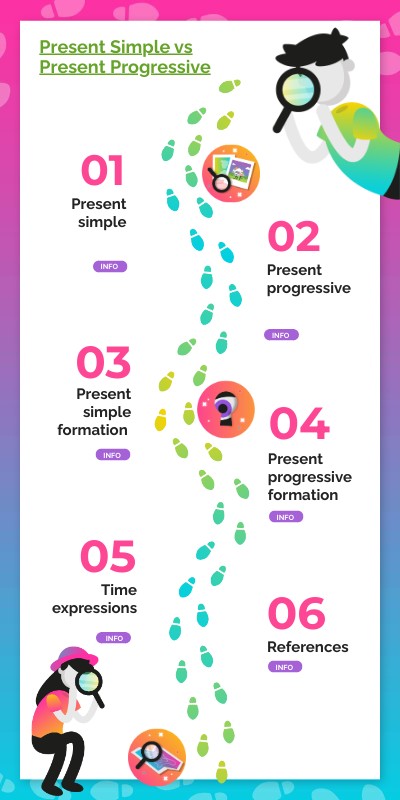 Present Simple Vs Present Progressive Presentation | Genially
