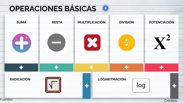 Operaciones básicas | Genially