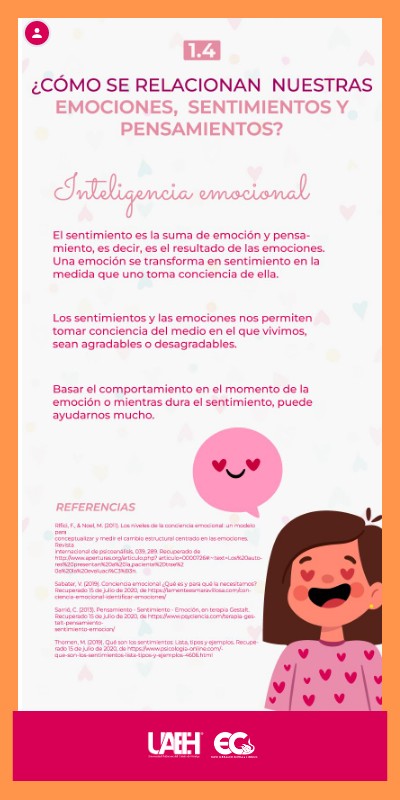Cómo Se Relacionan Nuestras Emociones Sentimientos Y Pensamientos