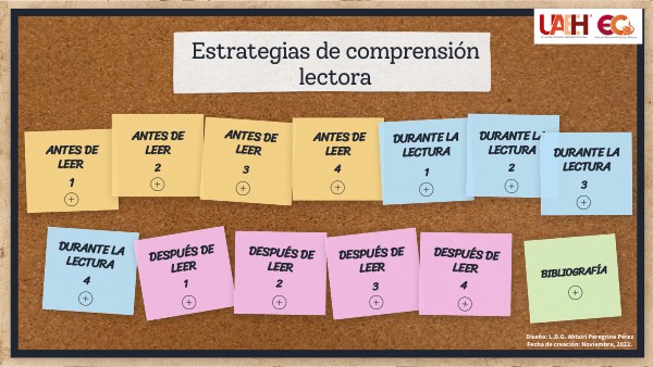 Estrategias de comprension lectora | Genially