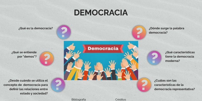 Democracia | Genially