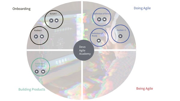 Agile Chapter workshops | Genially