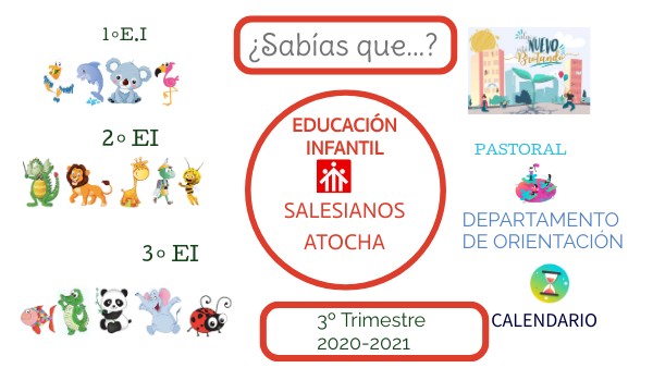 sabias que 3 trimestre 2021 | Genially