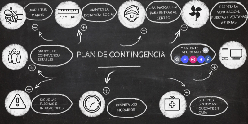 PLAN DE CONTINGENCIA