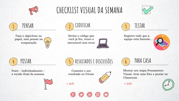 VISUAL THINKING CHECKLIST