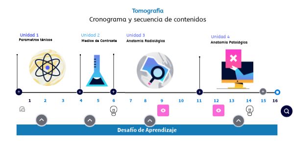 Itinerario TC | Genially