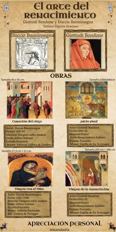 ARTE EN EL RENACIMIENTO | Genially