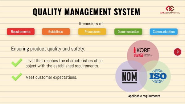 Quality Management System