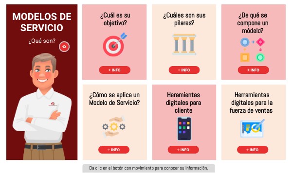 Modelos de servicio | Genially