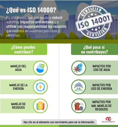 ISO 14000 | Genially