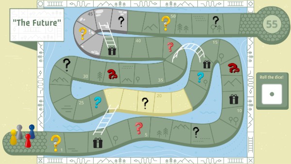 The Future | Genially