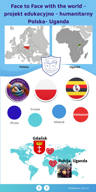 Face to face with the world | Genially