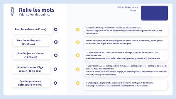 Valorisation des publics | Genially