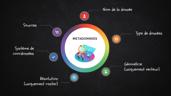 Métadonnée | Genially