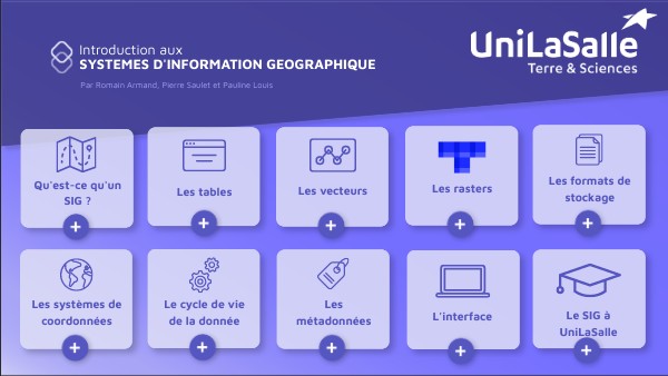 Cours Introduction SIG | Genially