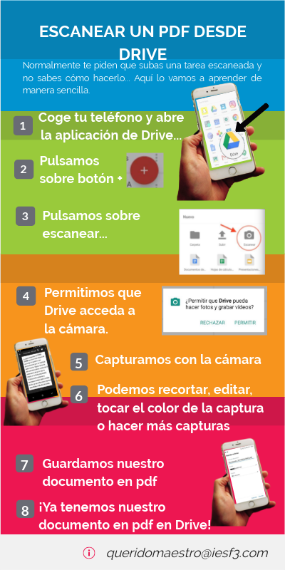 Escanear a pdf en Drive