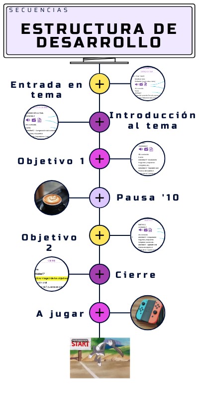 Estructura de desarrollo | Genially