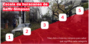 Escala Saffir Simpson