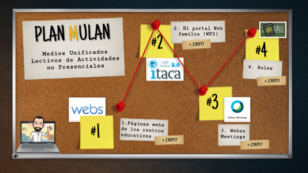 PLAN MULAN | Genially