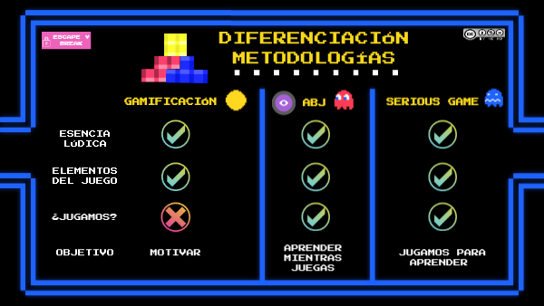 DIFERENCIA EDUCATIVE-LUDENS | Genially