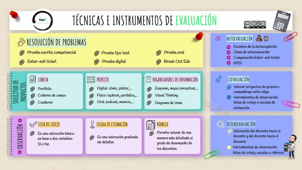 herramientas de evaluación | Genially