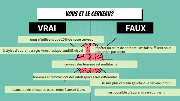 Carte mentale cerveau | Genially
