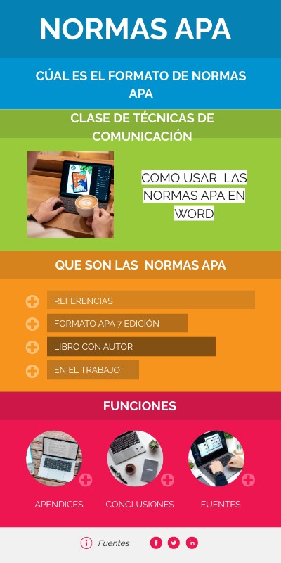 NORMAS APA | Genially