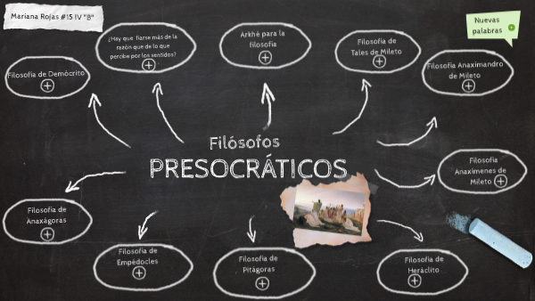 Filósofos Pre socráticos | Genially