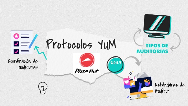 MANUAL PROTOCOLOS ACE 2021 | Genially