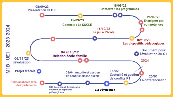 M1B - Tous les cours 2023-2024 | Genially
