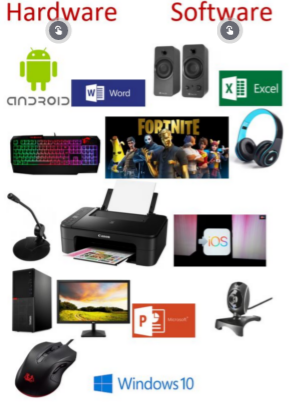 Hardware_software_final | Genially