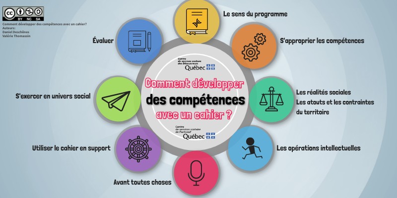 CSSDD - Comment développer des compétences avec un cahier? | Genially