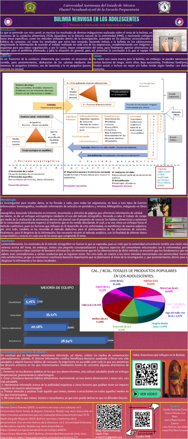 CARTEL DE PROYECTO INTEGRADOR | Genially