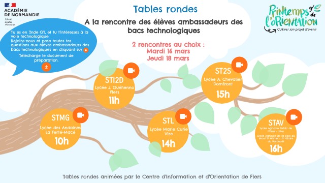 printemps de l'orientation 2021 | Genially