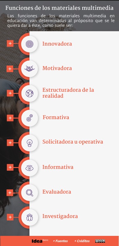 Funciones de materiales multimedia