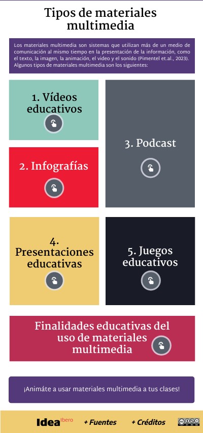 Tipos de materiales multimedia | Genially