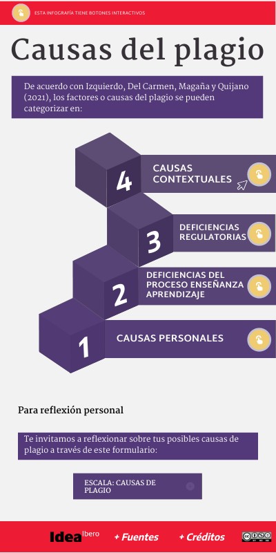 Causas del plagio | Genially