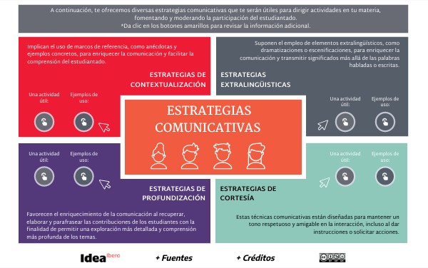 Estrategias comunicativas