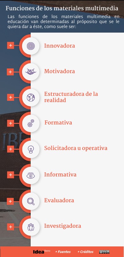 Funciones de materiales multimedia | Genially