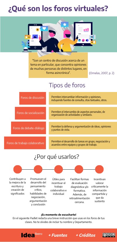 Foros virtuales