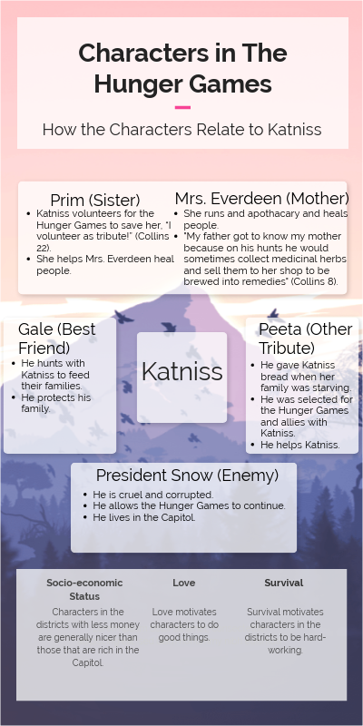 Infographic
