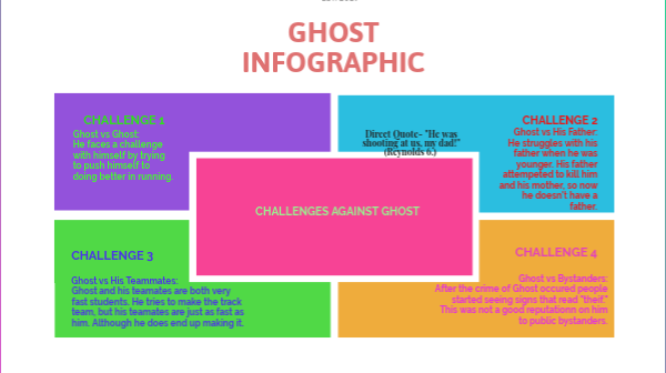 Ghost Infographic