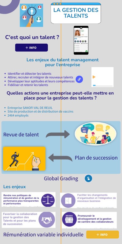 LA GESTION DES TALENTS ET SES ENJEUX | Genially