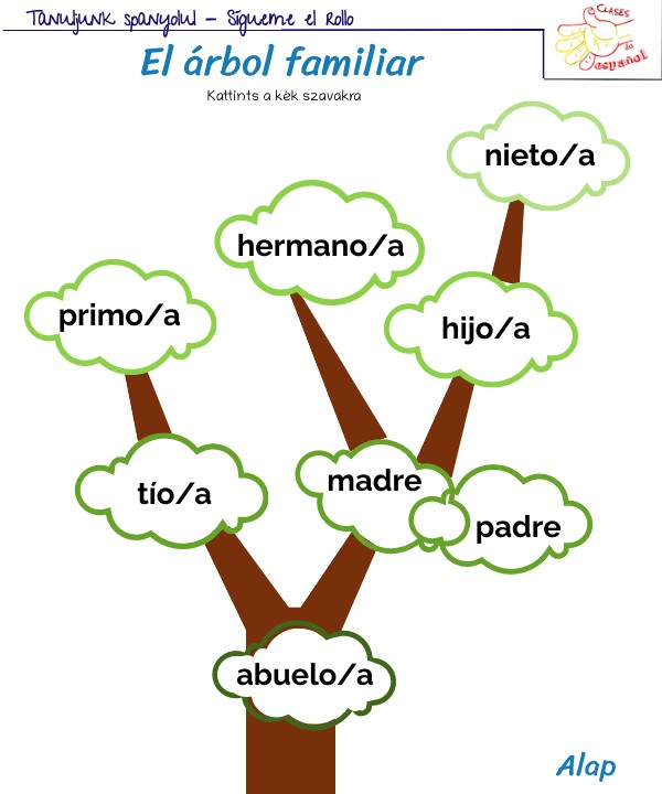 La familia -vocabulario | Genially