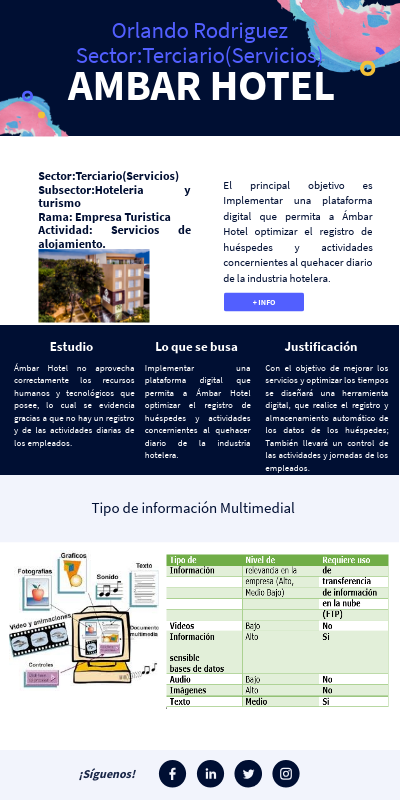 Hotel Ambar | Genially