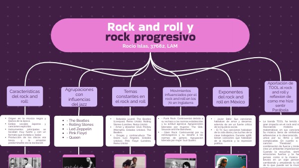 MAPA MENTAL ROCK AND ROLL | Genially