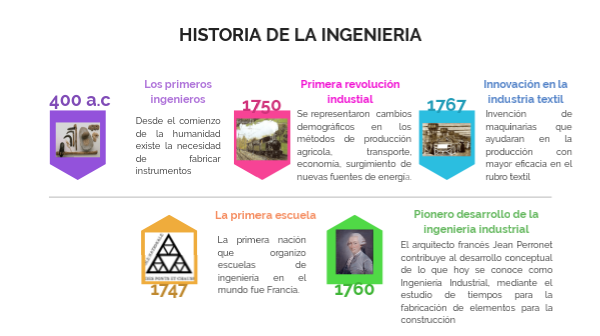 Linea del Tiempo | Genially