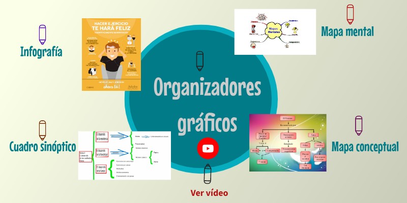 Tema #8 Bloque 2. Organizadores gráficos | Genially